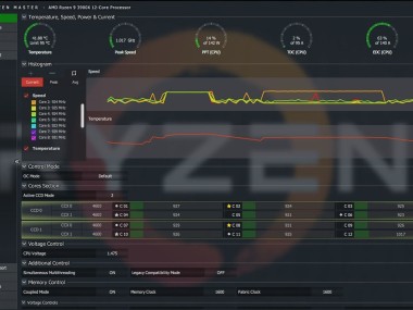 Télécharger AMD Ryzen Master en version Windows - Numerama