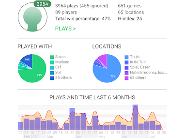 Télécharger Board Game Stats pour Android, iOS - Frandroid