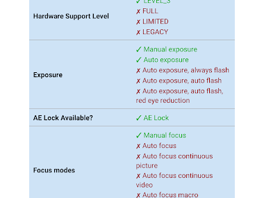 Télécharger Camera2 API Probe pour Android et APK - Frandroid