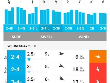Télécharger MSW Surf Forecast pour Android, iOS, Service en ligne et ...