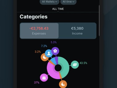Télécharger Spendee pour Android, iOS et APK - Frandroid